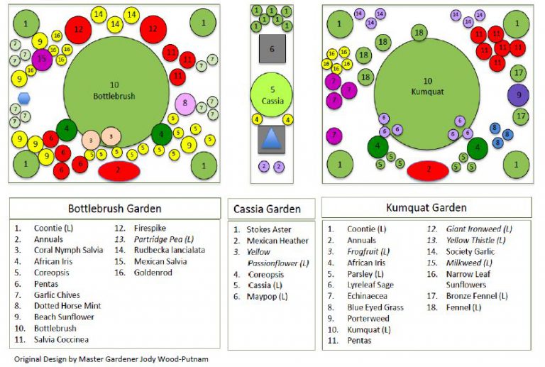 Butterfly Gardening Workshop 2017 - UF/IFAS Extension Bay County