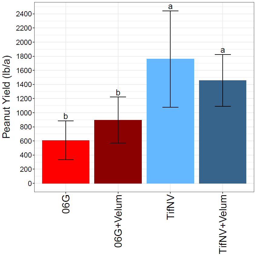 Columbia County On-Farm Peanut Nematode Trial - UF/IFAS Extension ...