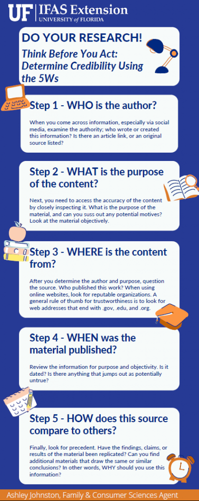 Influence, Credibility and Wellness: Ask Before You Act - UF/IFAS ...