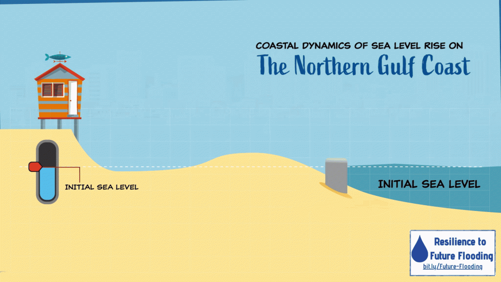Weekly "What is it?": Climate Smart Floridians - UF/IFAS Extension ...