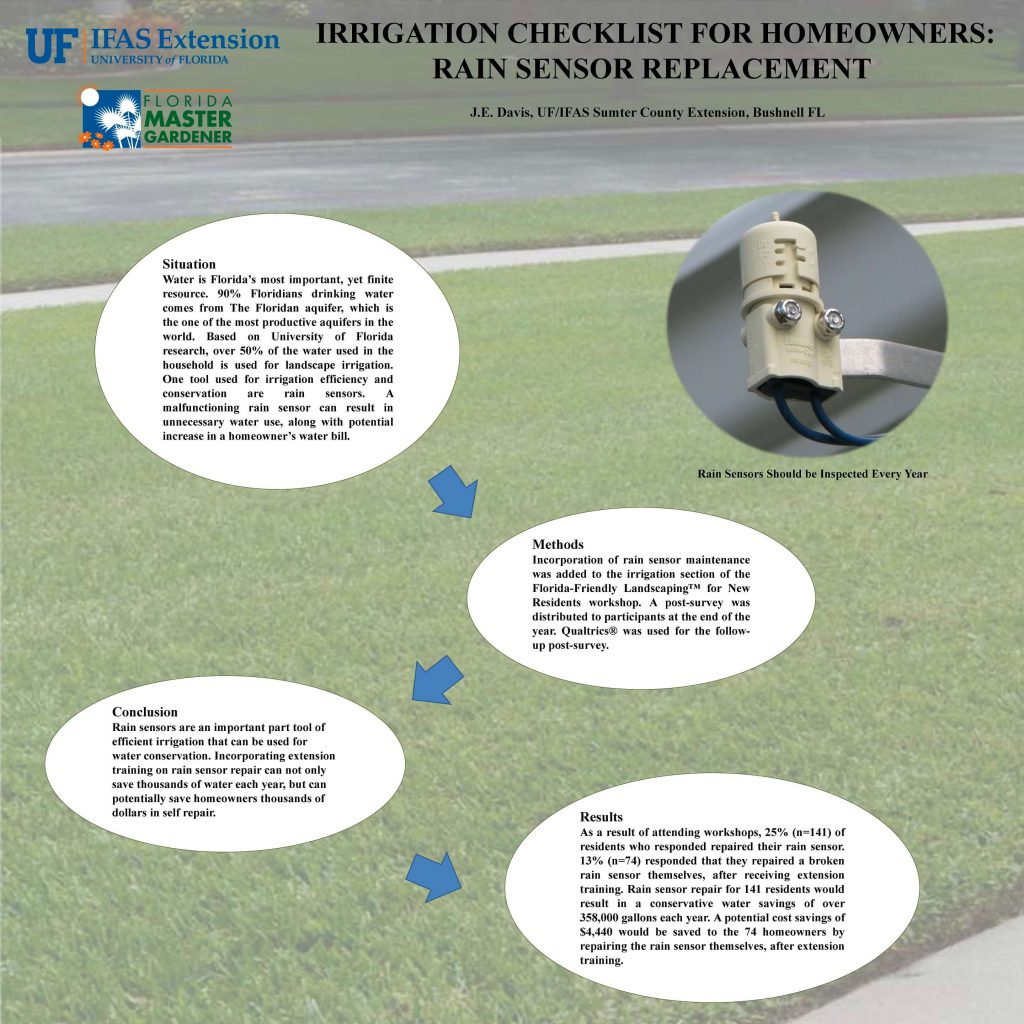Irrigation Checklist for Homeowners - UF/IFAS Extension