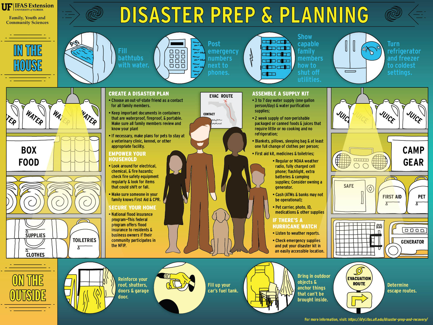 Preparing for Hurricane Nicole - UF/IFAS Extension