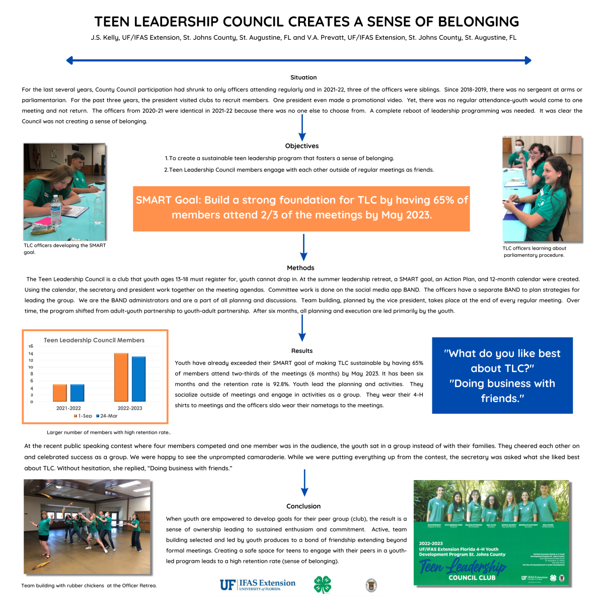 TEEN LEADERSHIP COUNCIL CREATES A SENSE OF BELONGING - UF/IFAS Extension