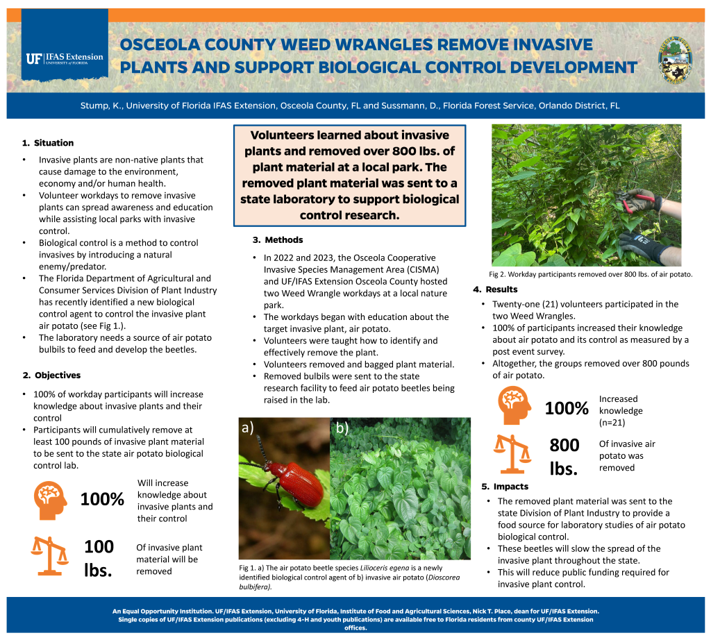 OSCEOLA COUNTY WEED WRANGLES REMOVE INVASIVE PLANTS AND SUPPORT ...