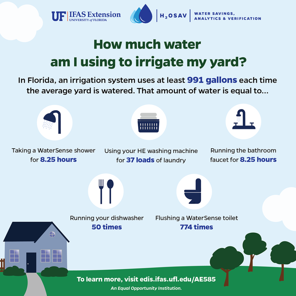 A ChatGPT Poem: Water Conservation in Florida - UF/IFAS Extension