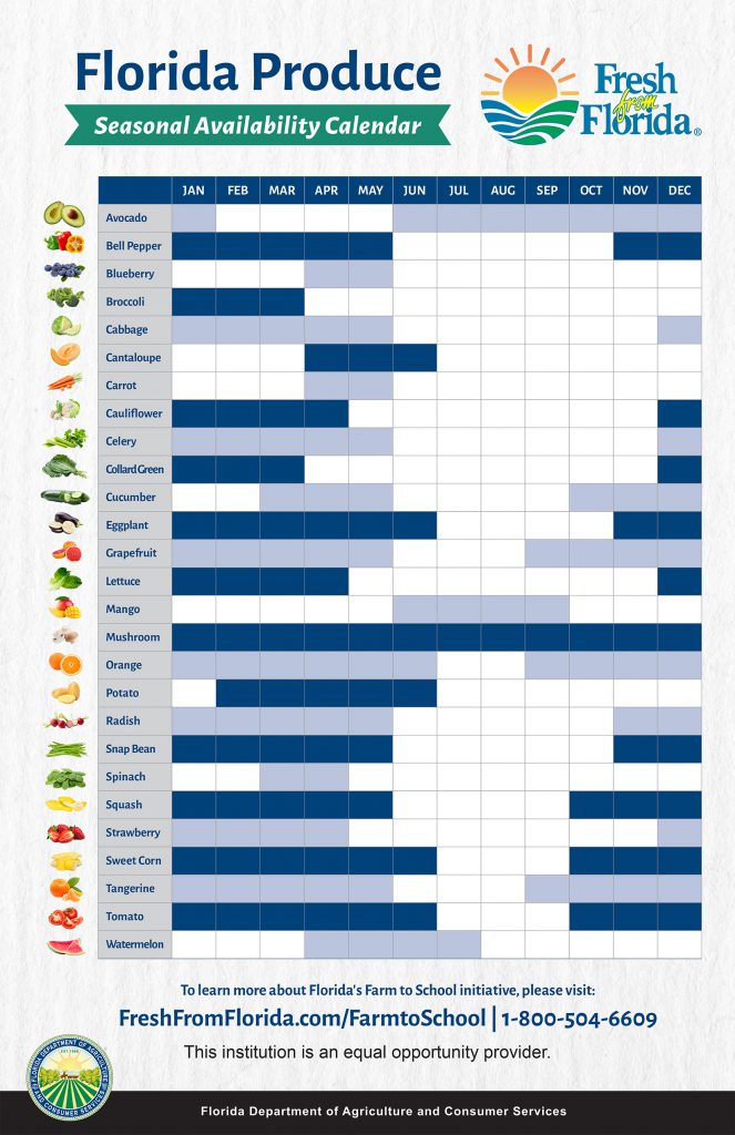 Finding Solutions for Florida’s Agriculture Impacted by COVID-19 - UF ...