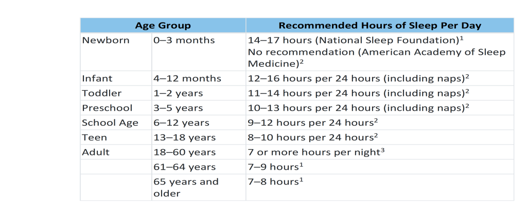 Sleep Well! - UF/IFAS Extension Hamilton County
