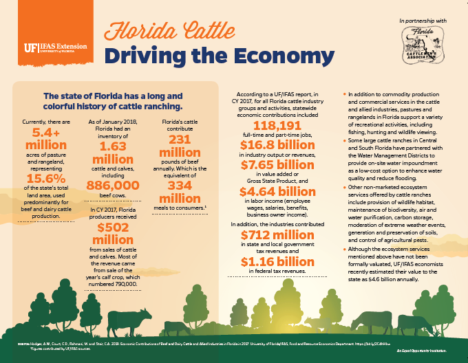 Florida Cattle and Environmental Impact Statistics - UF/IFAS Extension ...
