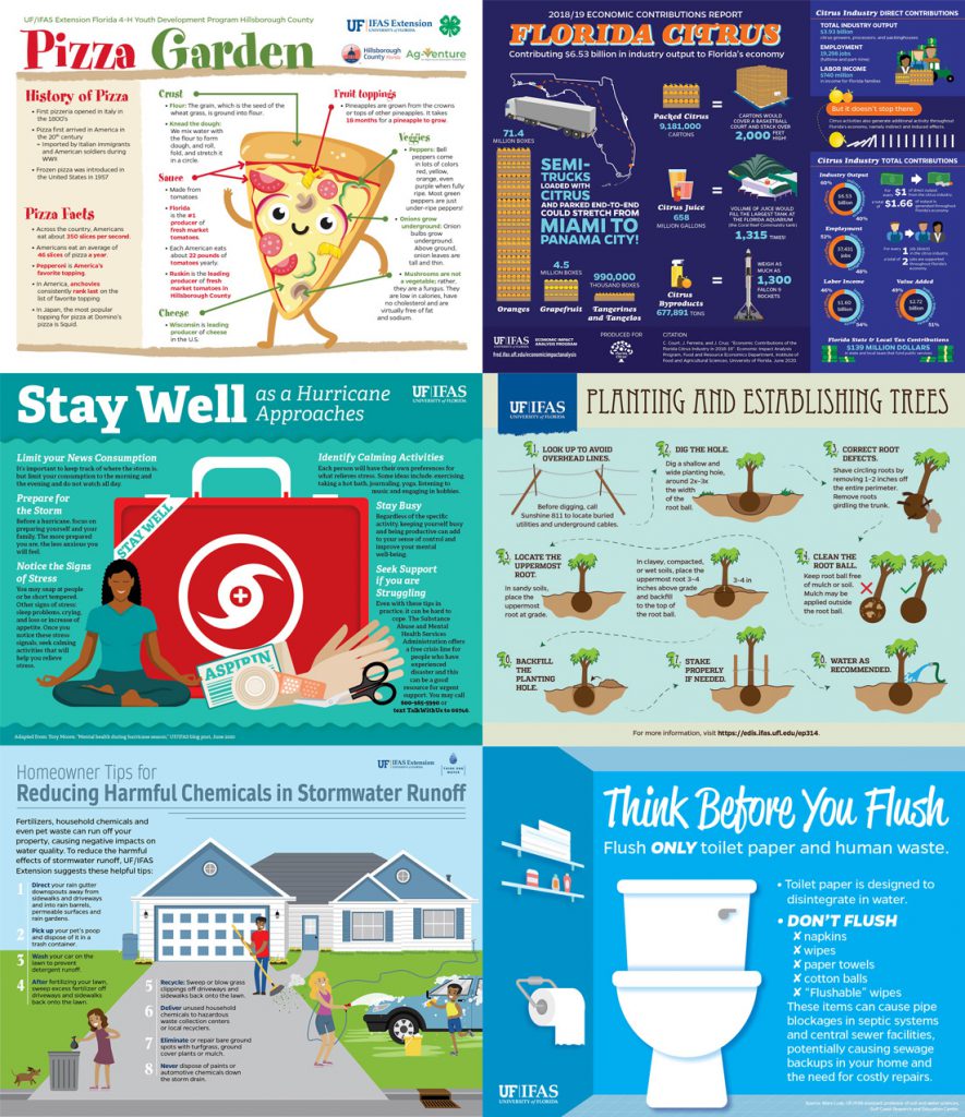 UF/IFAS Infographics - Communications