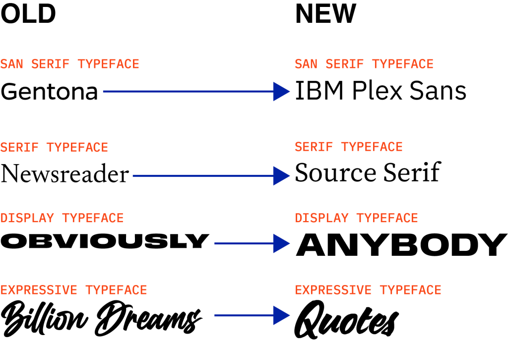 Font change for university brand system - Communications
