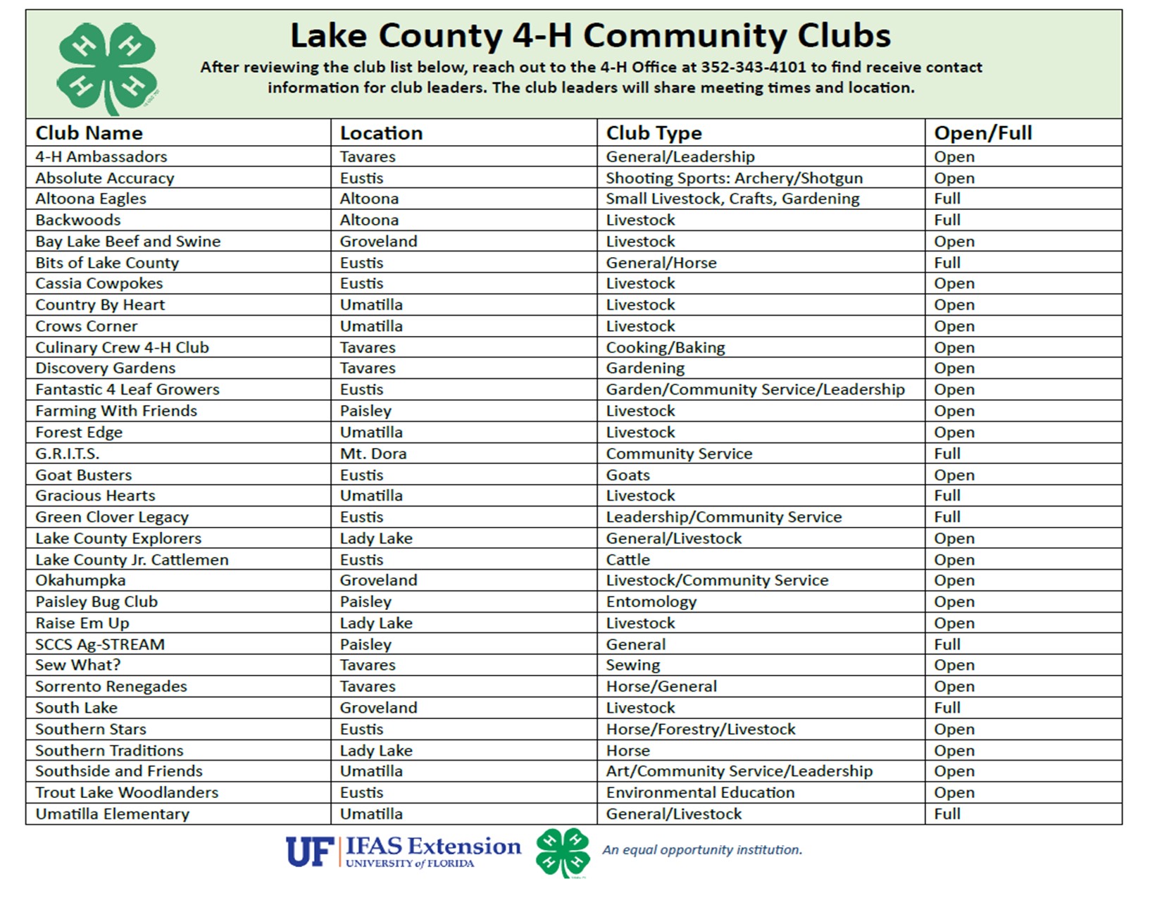 Why Should I Join 4-H? - UF/IFAS Extension Lake County