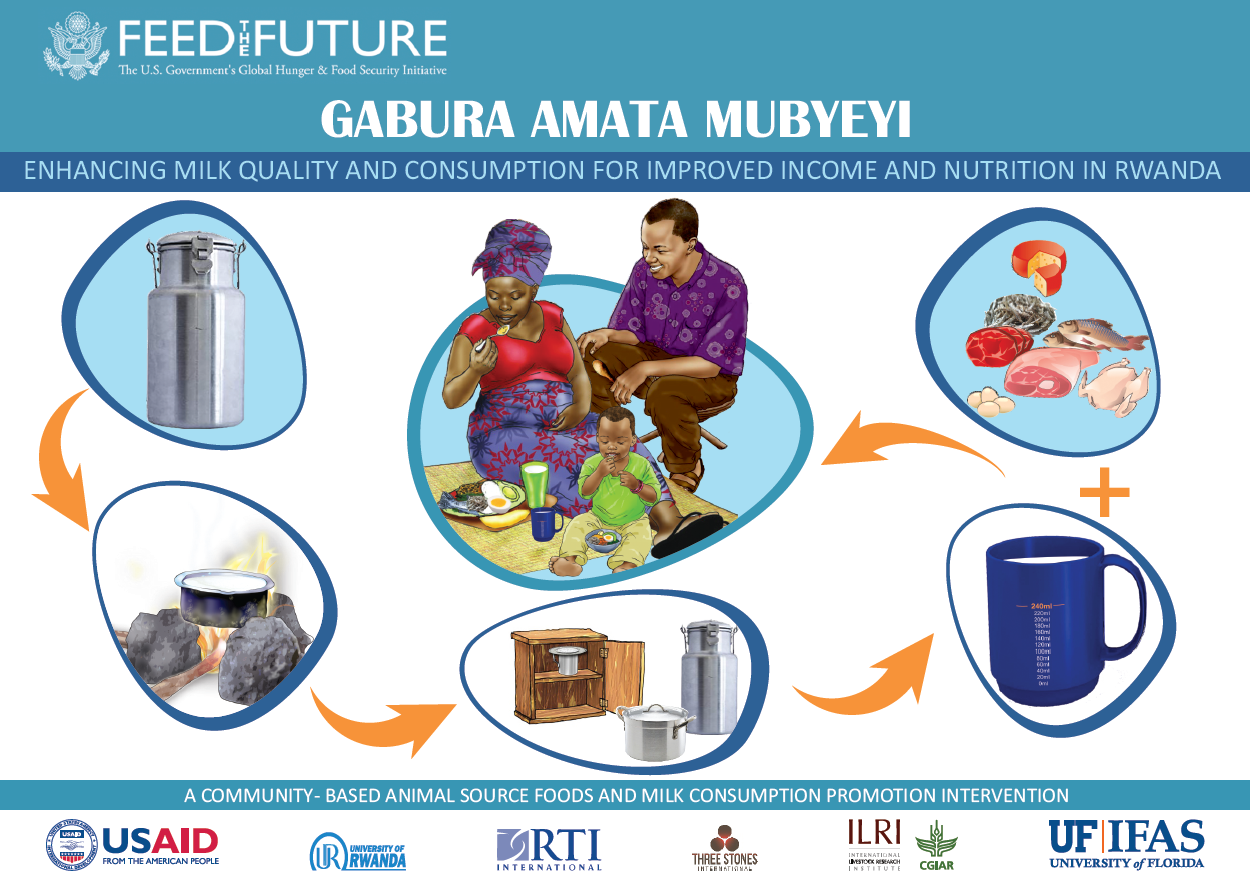 Research helps parents “give milk” to improve nutrition and livelihoods ...