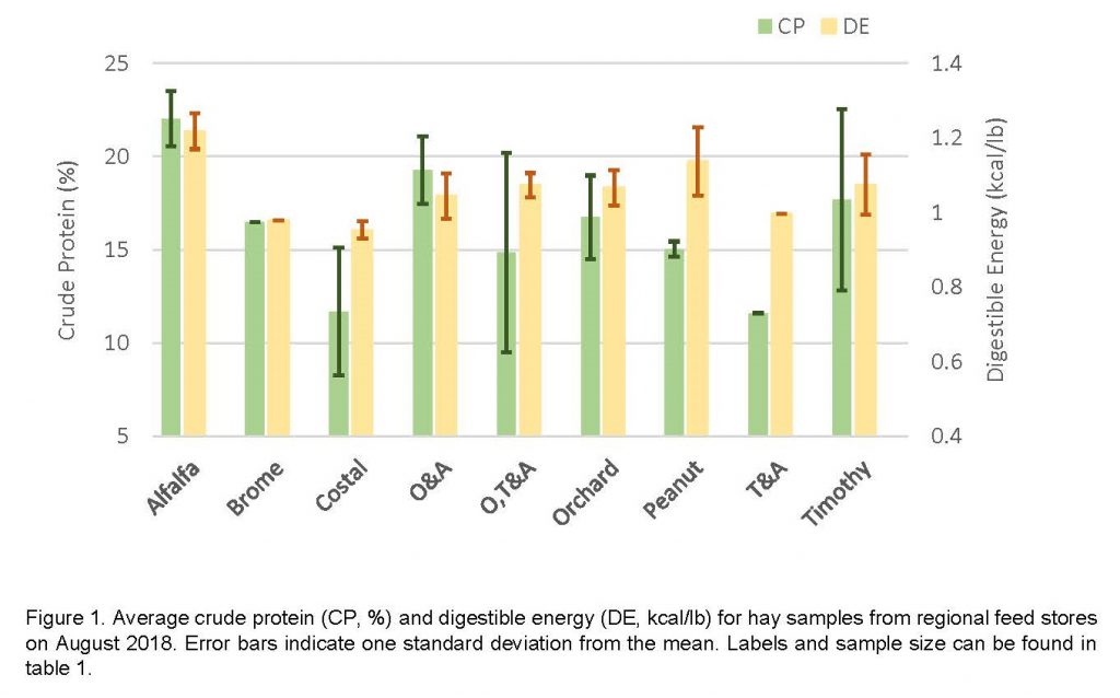 How to Select Horse Hay - UF/IFAS Extension Marion County