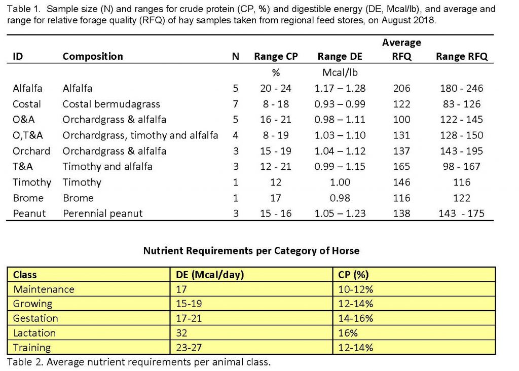 How to Select Horse Hay - UF/IFAS Extension Marion County