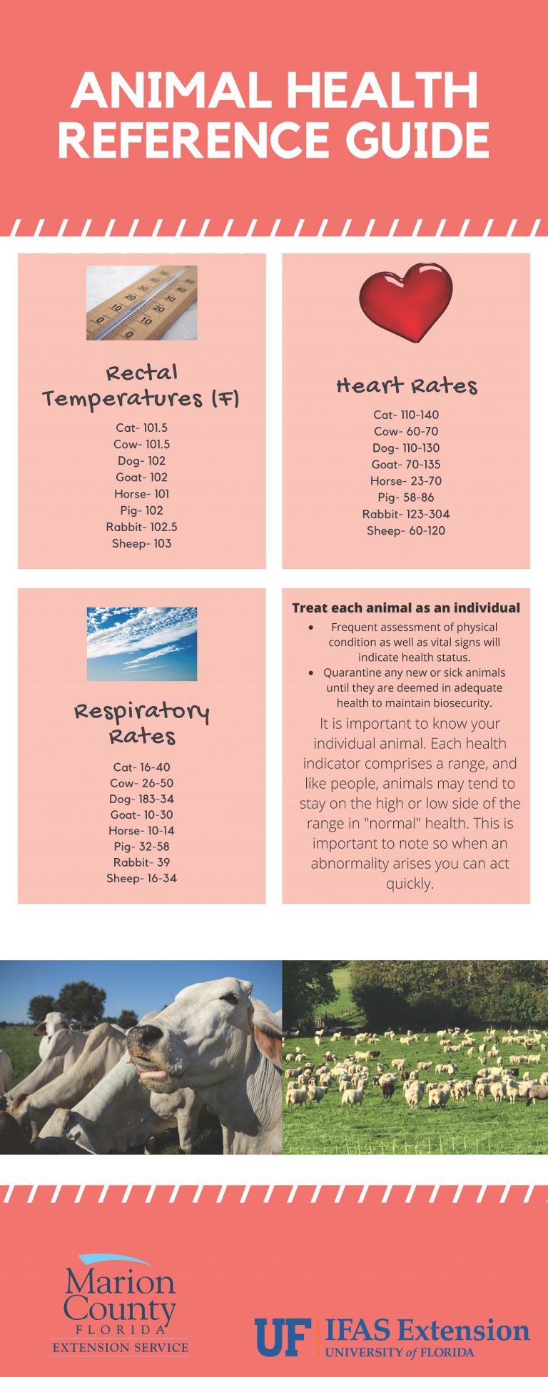 Animal Health Reference Guide - UF/IFAS Extension Marion County