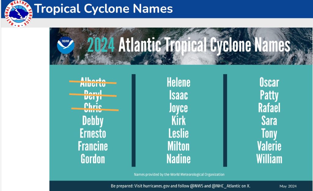 2024 Hurricane Season Outlook - UF/IFAS Extension Miami-Dade County