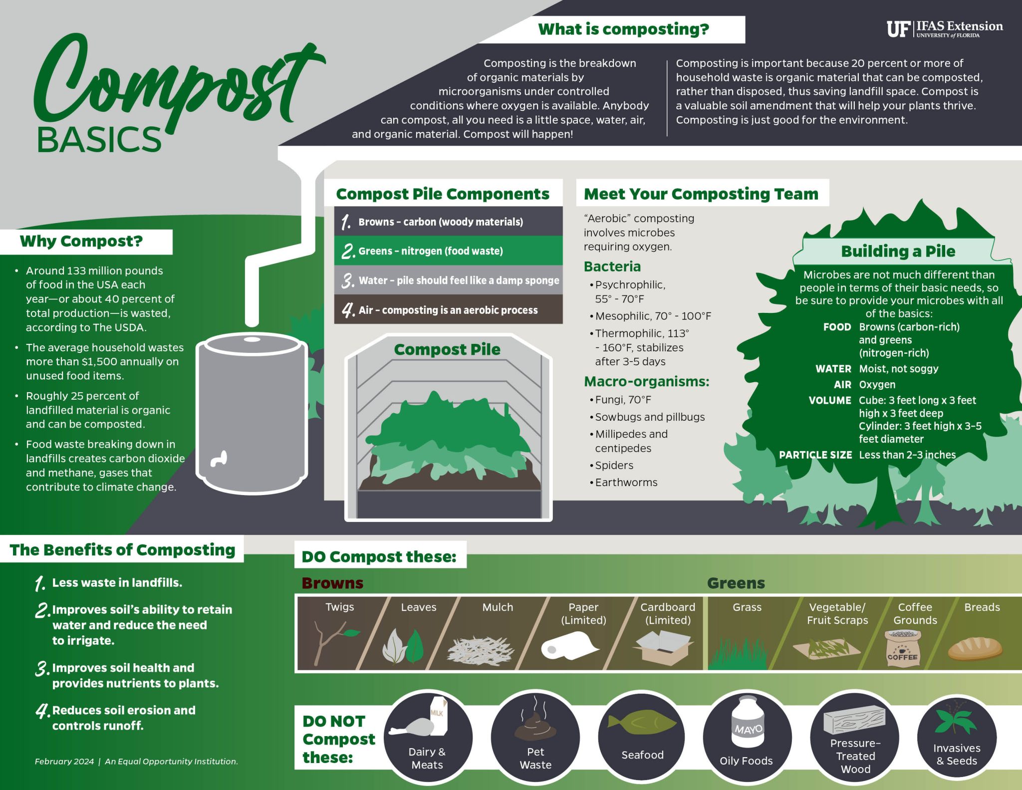 UF/IFAS Extension partners with pizzeria to teach composting basics - News