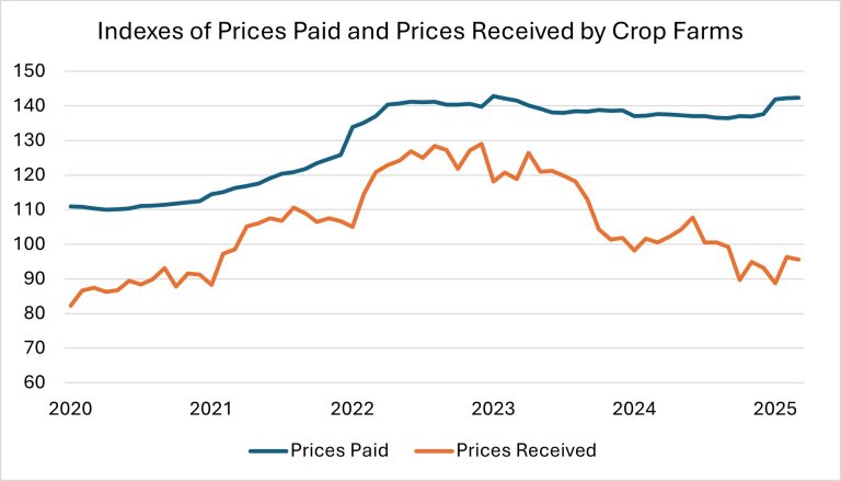 Farm Input Costs Rise and Commodity Crop Prices Fall - UF/IFAS North ...