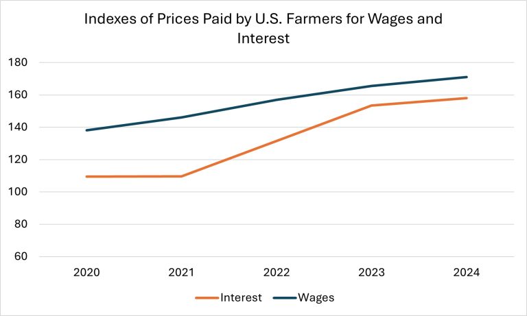 Farm Input Costs Rise and Commodity Crop Prices Fall - UF/IFAS North ...