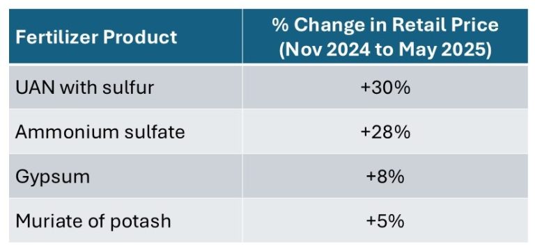Farm Input Costs Rise and Commodity Crop Prices Fall - UF/IFAS North ...