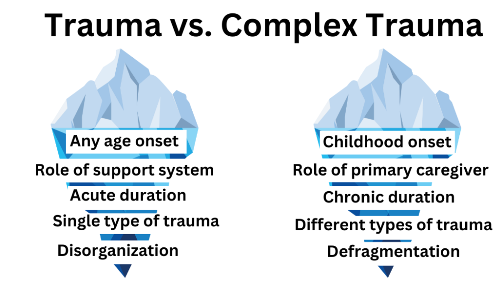 What is Trauma? - UF/IFAS Extension Osceola County