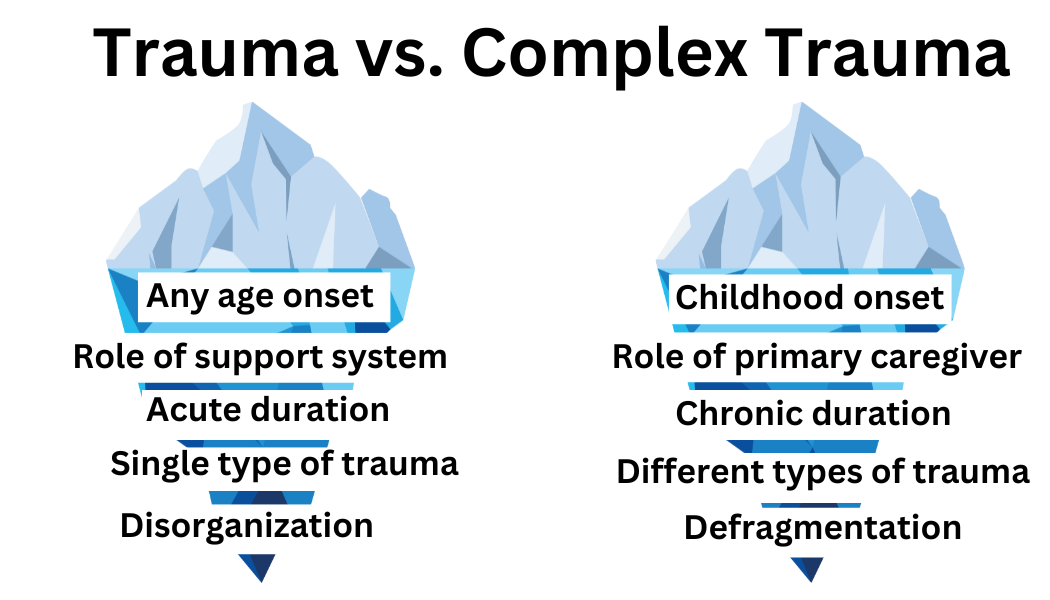 What is Trauma? - UF/IFAS Extension Osceola County