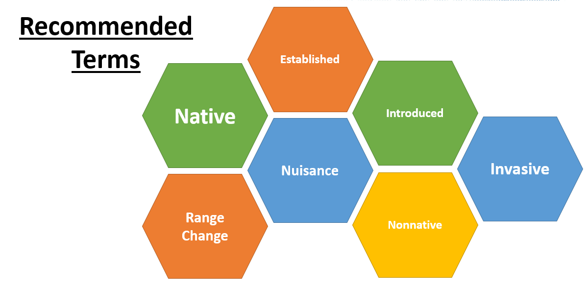 Invasive Species Vocabulary - UF/IFAS Extension Polk County