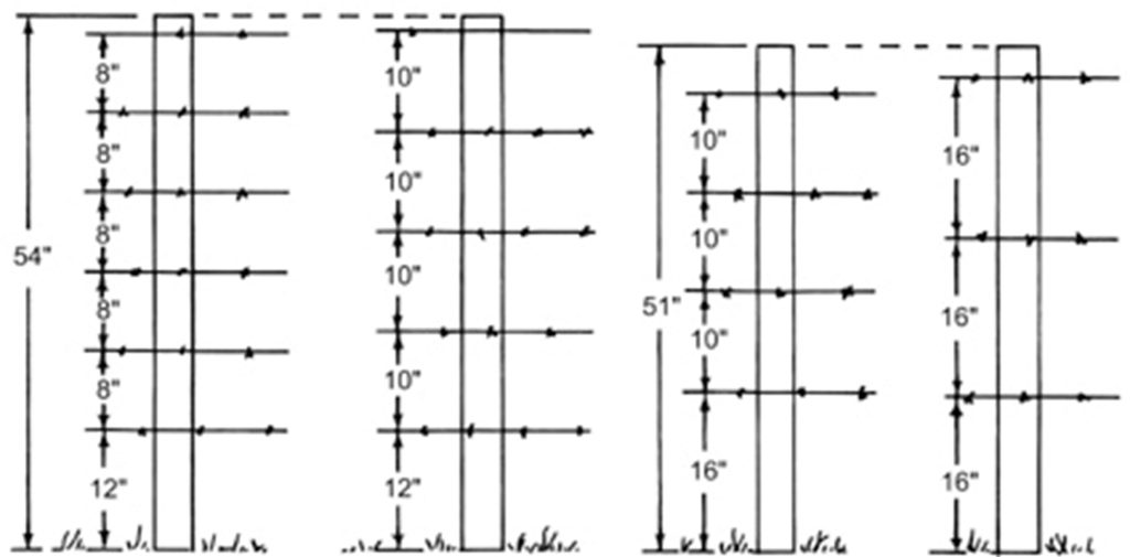 CHOOSING THE RIGHT FARM FENCE FOR YOUR STOCK - UF/IFAS Extension Polk ...