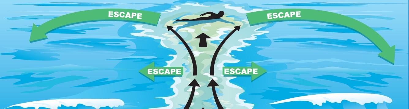 Rip Current Safety - UF/IFAS Extension Putnam County