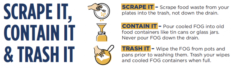 Fats, oils, and grease - oh, my! - UF/IFAS Extension Sarasota County