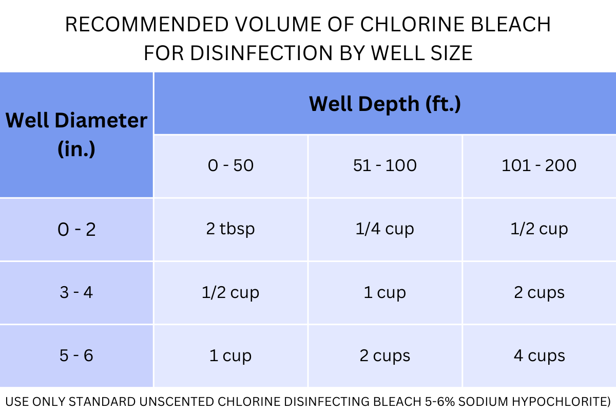 Should I test my private drinking well? - UF/IFAS Extension Sarasota County