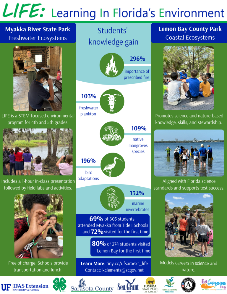 Looking Back on LIFE: A Successful Year for Sarasota County's Award ...