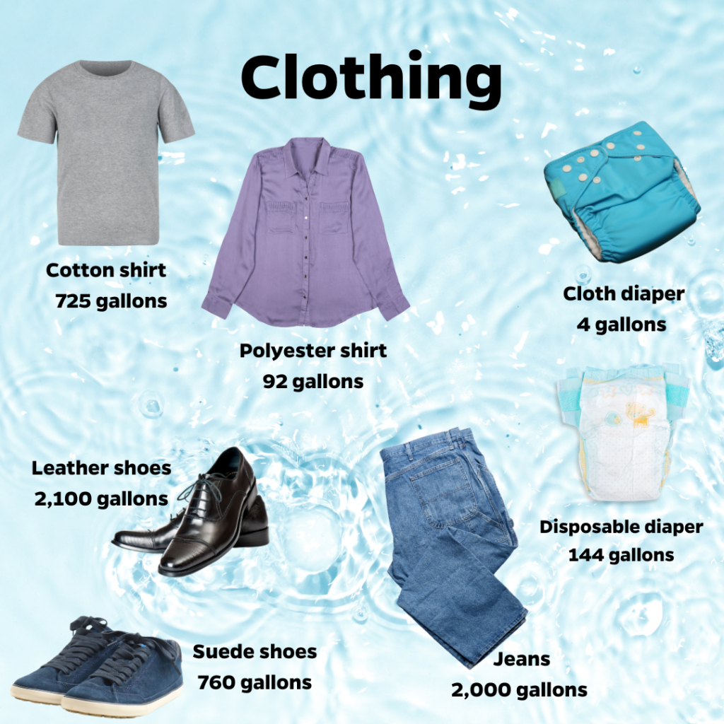 Water Footprint in the Home - UF/IFAS Extension Sarasota County