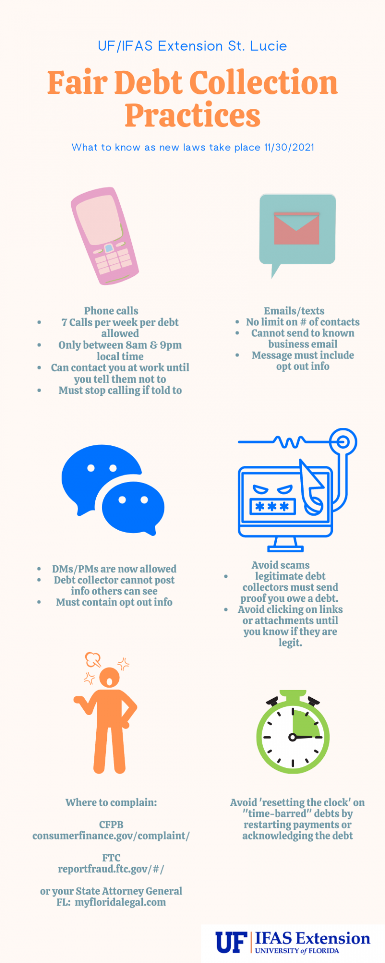 Fair Debt Collection Practices - UF/IFAS Extension St. Lucie County