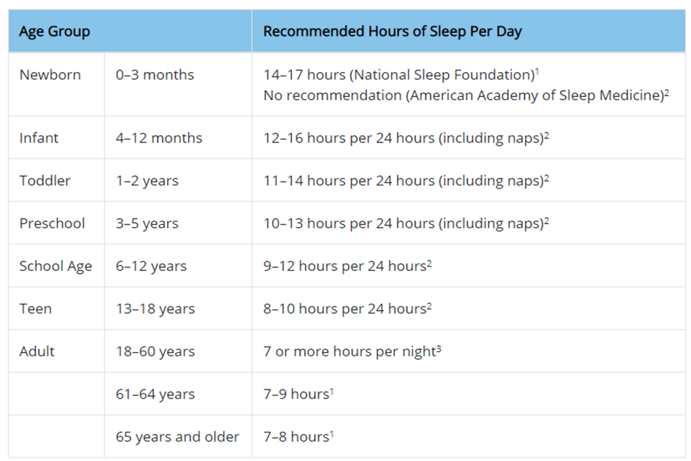 Sleep Well! - UF/IFAS Extension Suwannee County